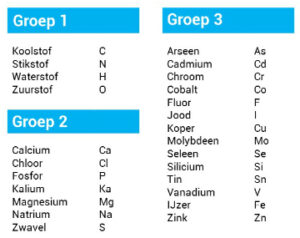 Atomen, moleculen en ionen - betavak.nl