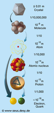 Atomen, moleculen en ionen - betavak.nl