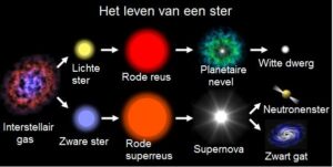 Sterrenkunde - betavak.nl